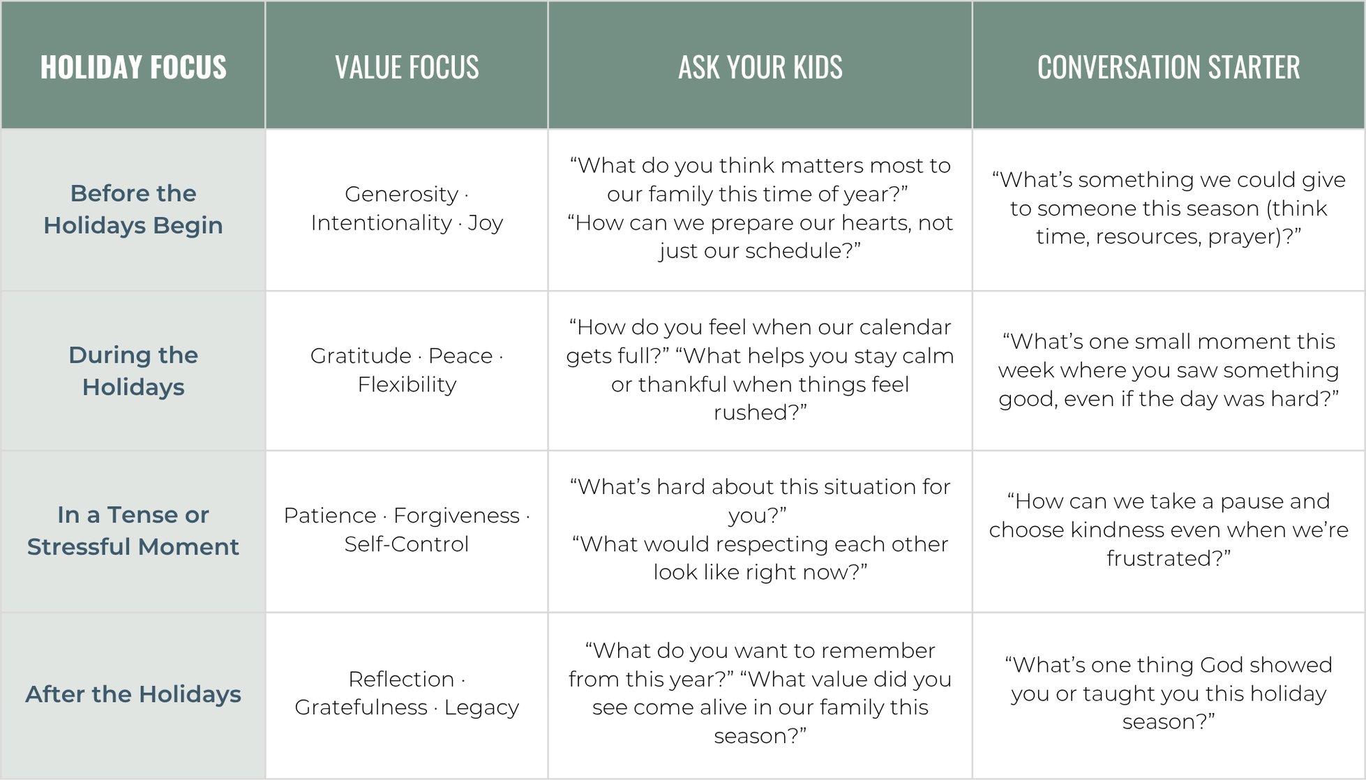 4 Ways to Teach Your Family Values into The Holidays